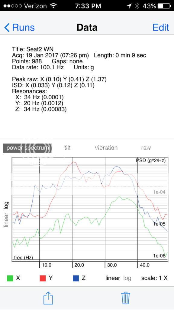 The VibSensor Accelerometer Test Thread | Page 72 | AVS Forum